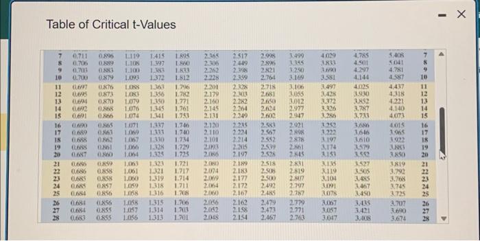 Table of Critical t-ValuesTable of Critical | Chegg.com