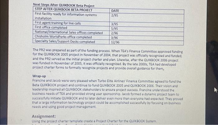 Solved Next Steps After QUIKBOOK Beta Project STEP AFTER | Chegg.com