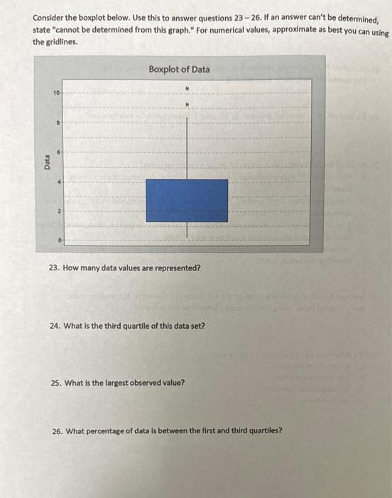 Consider the boxplot below. Use this to answer | Chegg.com