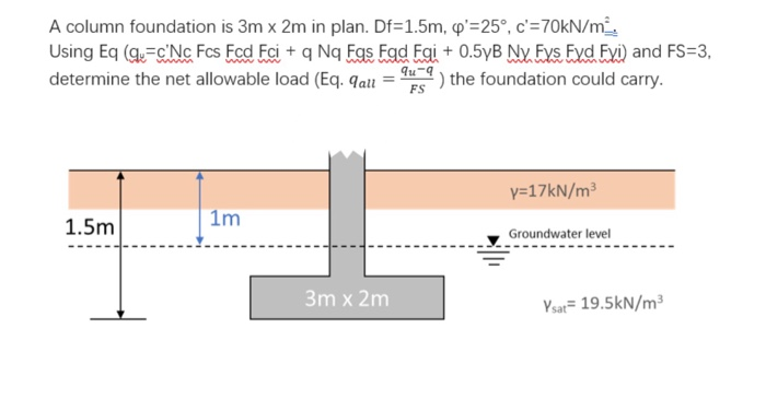 Solved A column foundation is 3m x 2m in plan. Df=1.5m, | Chegg.com
