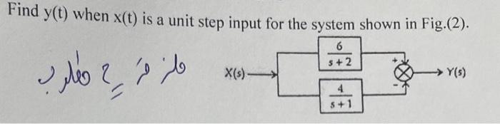 Solved Find y(t) when x(t) is a unit step input for the | Chegg.com