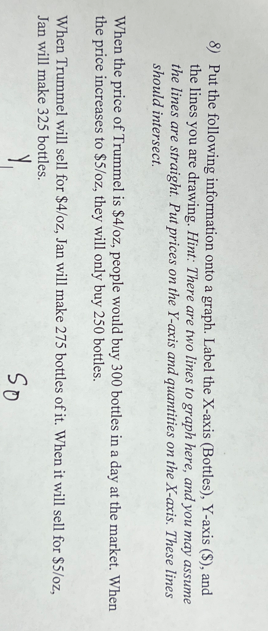 Put the following information onto a graph. Label the | Chegg.com