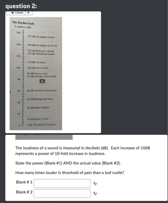 Solved The loudness of a sound is measured in decibels (dB). | Chegg.com
