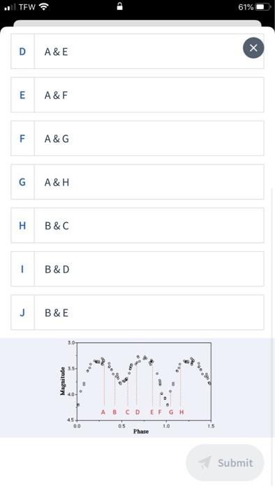 Solved Consider the light curve for the pictured eclipsing | Chegg.com