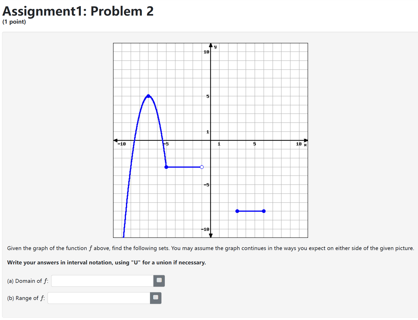 Solved Assignment1: Problem 2(1 ﻿point)Given the graph of | Chegg.com