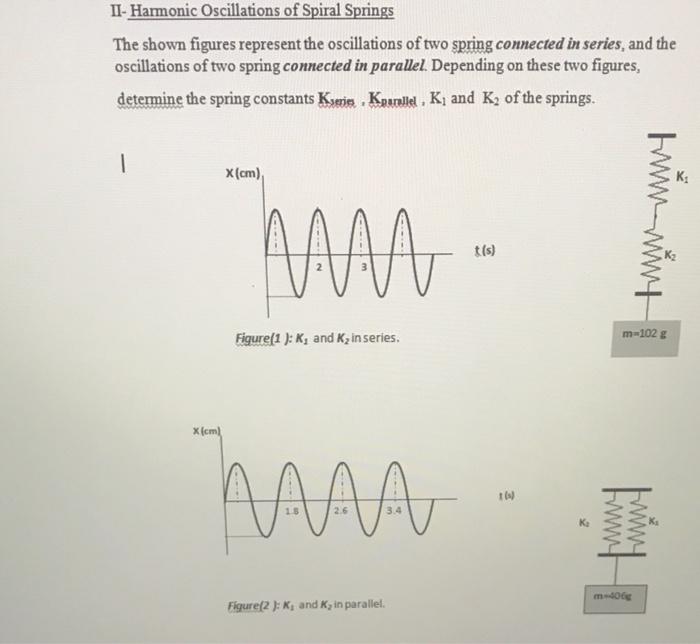 Solved II- Harmonic Oscillations of Spiral Springs The shown | Chegg.com