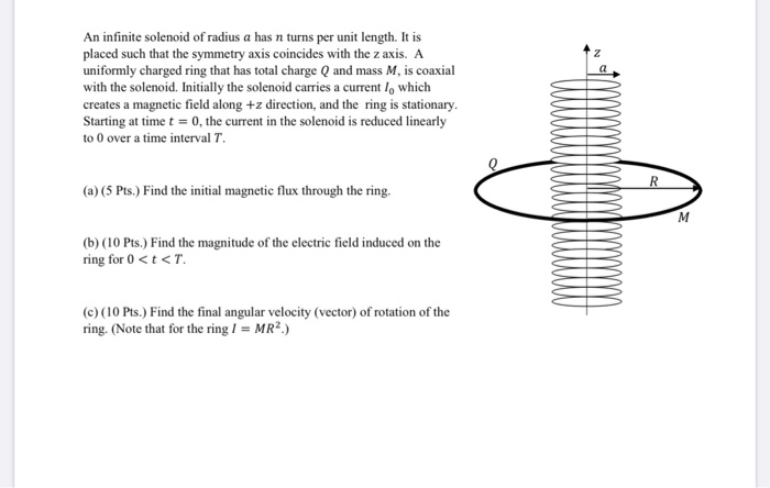 Solved An infinite solenoid of radius a has n turns per unit | Chegg.com