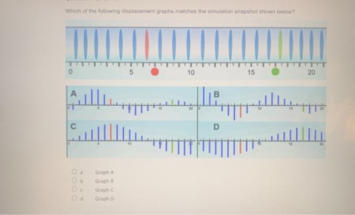 Solved Which of the following displacement graphis matches | Chegg.com