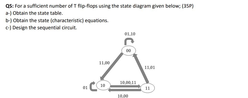 Solved Q5: For a sufficient number of T flip-flops using the | Chegg.com