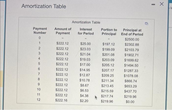 Solved Use the amortization table to determine how much | Chegg.com
