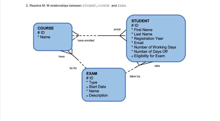 Solved 2. Resolve M: M relationships between STUDENT, COURSE | Chegg.com