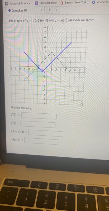 Solved The graphs of y=f(x) (solid) and y=g(x) (dashed) are | Chegg.com