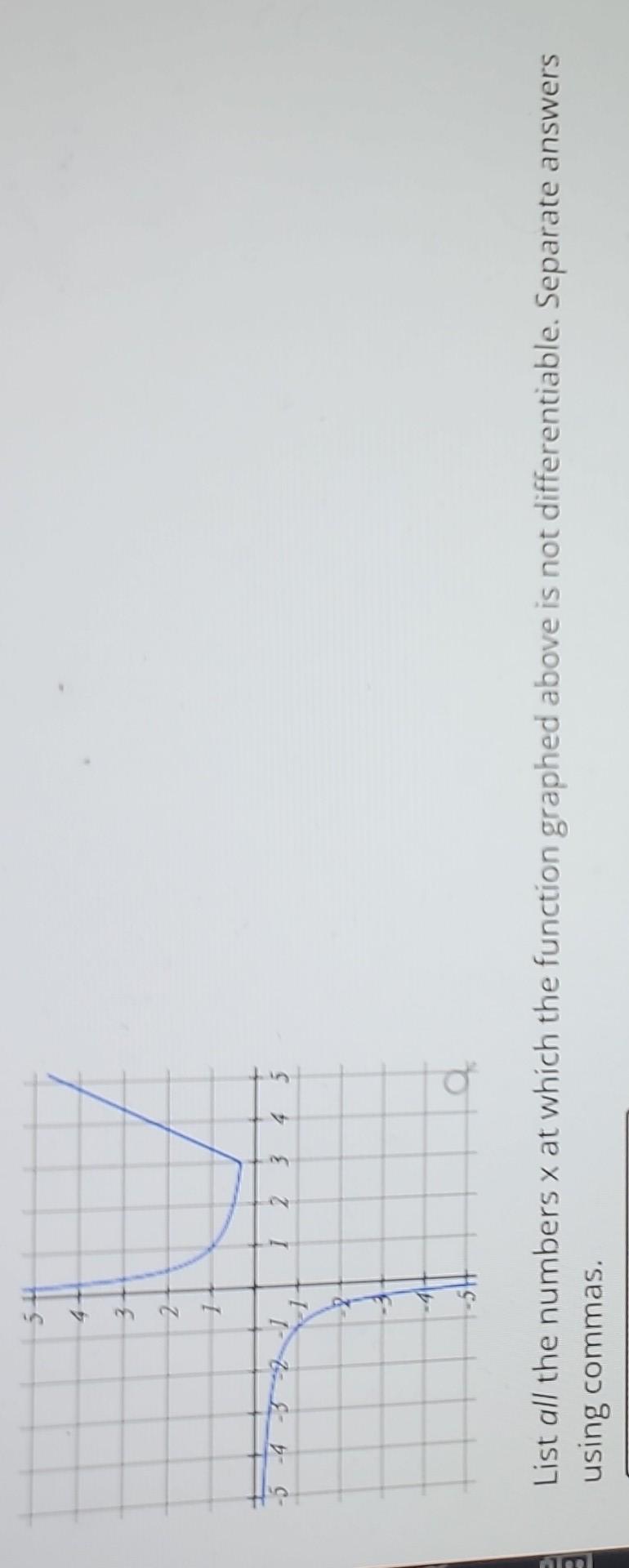 Solved List all the numbers x at which the function graphed | Chegg.com