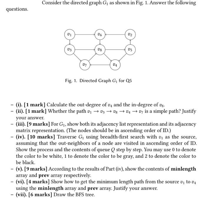 Solved Consider the directed graph G1 as shown in Fig. 1. | Chegg.com