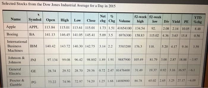 Solved 12. [-/1.91 Points) DETAILS AUFEXC4 11.4.009. Use the | Chegg.com