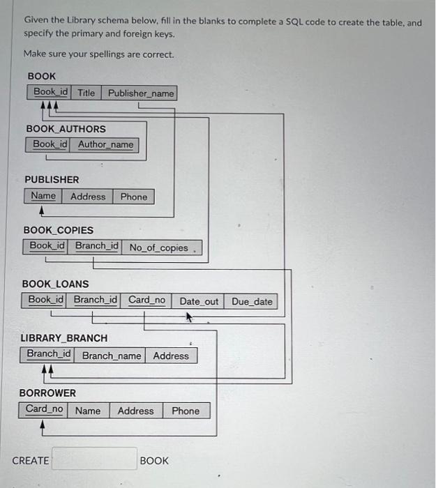 Solved Given the Library schema below, fill in the blanks to | Chegg.com