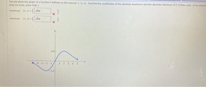 Solved You are given the graph of a function defined on the | Chegg.com