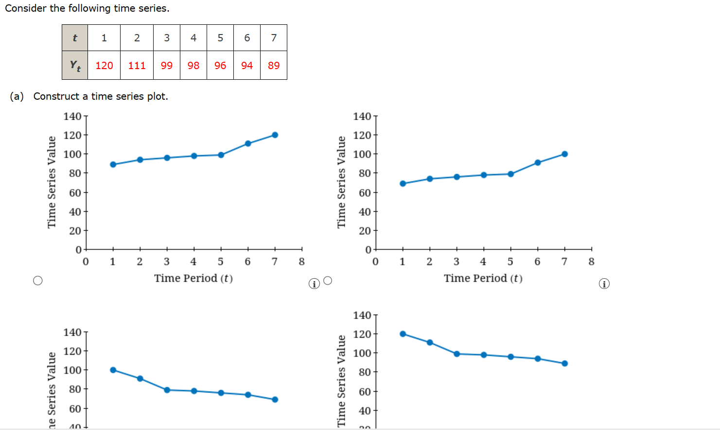Solved Consider the following time | Chegg.com
