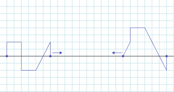 Solved Q: When the two waves overlap completely, what will | Chegg.com