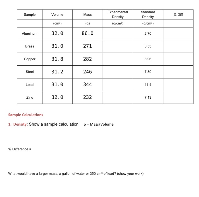 Solved Experimental Sample Volume Mass % Diff Density (g/cm) | Chegg.com