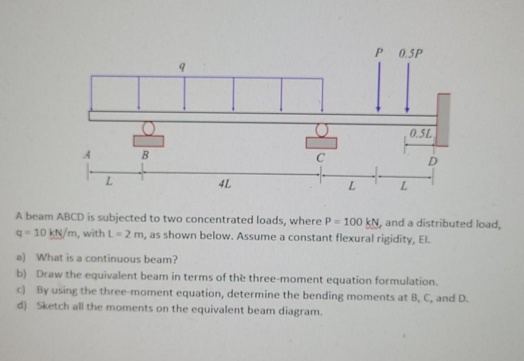 Solved A beam ABCD is subjected to two concentrated loads, | Chegg.com