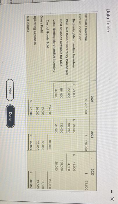Solved Х Data Table 2024 2023 2025 $ 207,000 Net Sales | Chegg.com