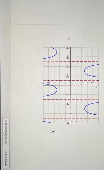 Solved Sketch two periods of the graph of the function | Chegg.com