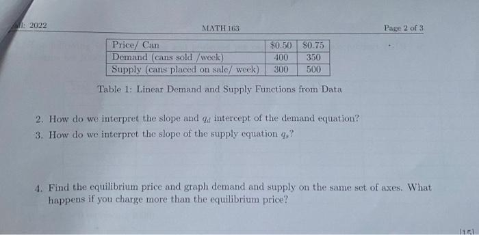 Solved 2. Linear Demand and Supply Functions from Data You | Chegg.com