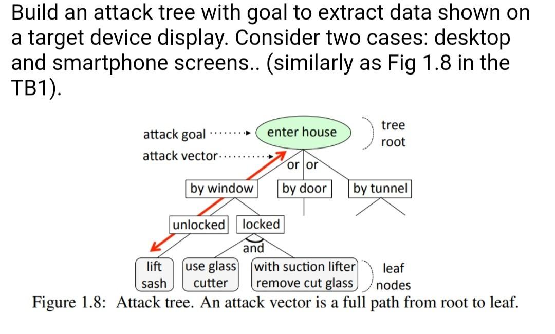 Solved Build an attack tree with goal to extract data shown | Chegg.com