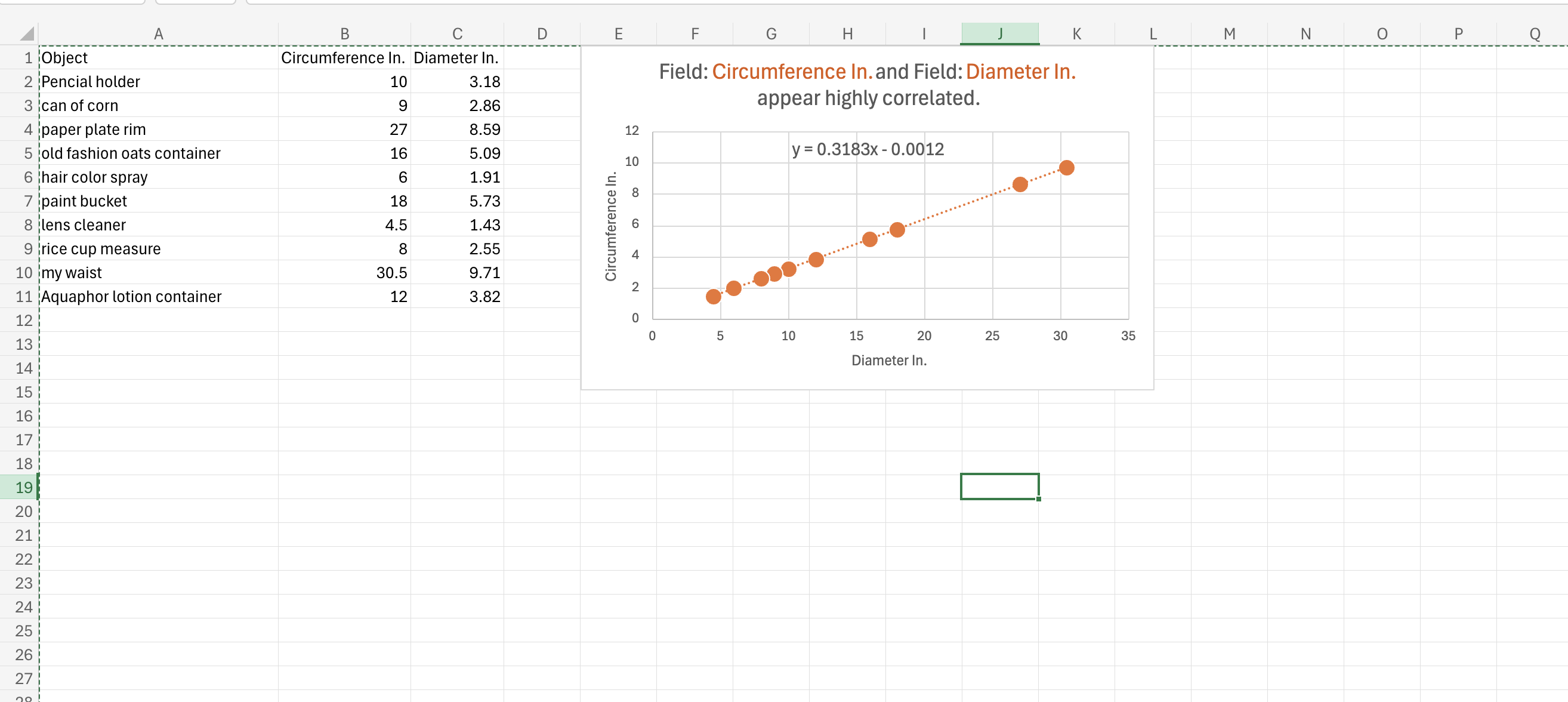 Solved Using your favorite graphing tool, plot the | Chegg.com