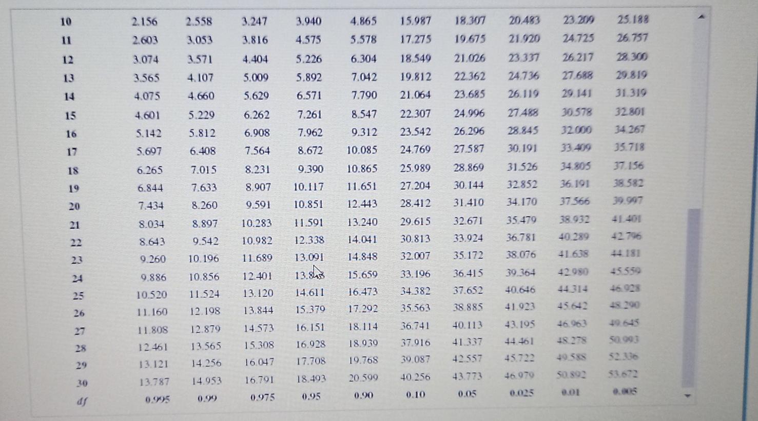 Solved Consider a contingency table of observed frequencies | Chegg.com