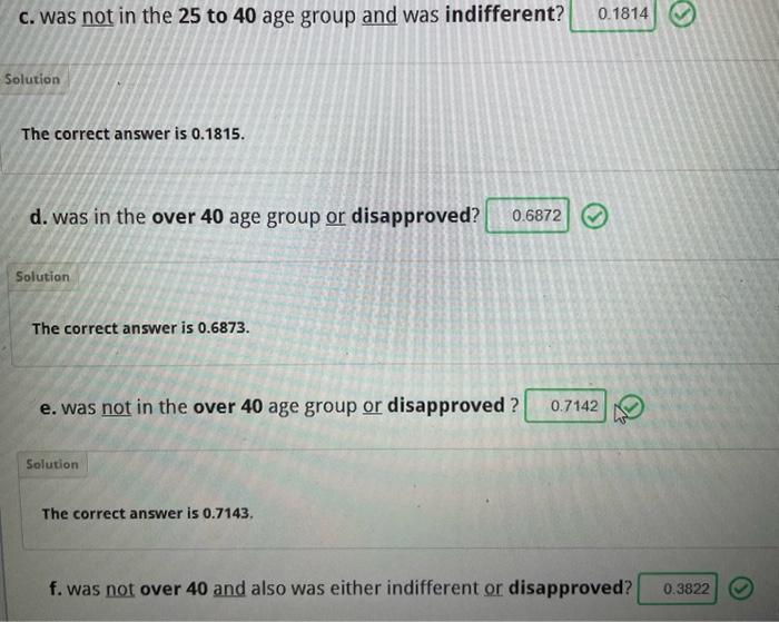 Solved The following joint frequency distribution table | Chegg.com