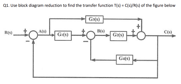 Solved Q1. ﻿Use block diagram reduction to find the transfer | Chegg.com