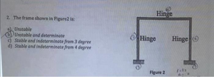 Solved Hinge 2. The frame shown in Figures: Unstable | Chegg.com