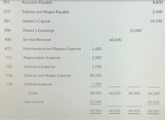 Solved The completed financial statement columns of the | Chegg.com