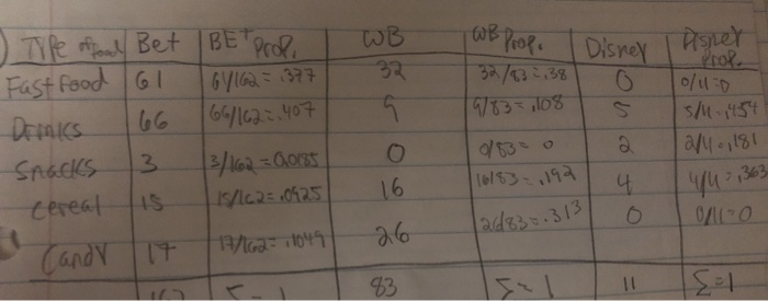 Solved e) Use these conditional distributions to con- struct | Chegg.com