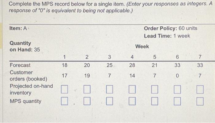 Solved Complete the MPS record below for a single item. | Chegg.com