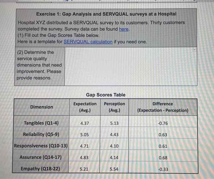 Solved Exercise 1: Gap Analysis and SERVQUAL surveys at a | Chegg.com