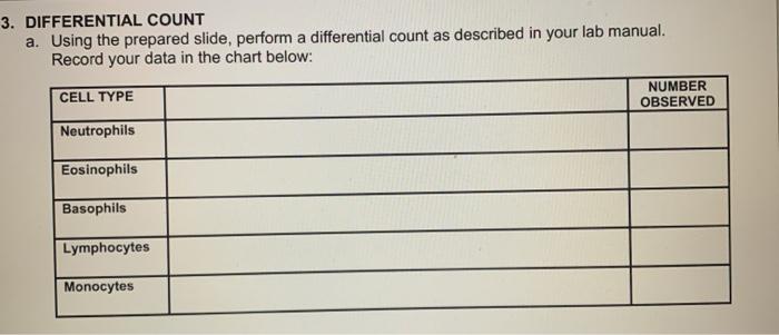 Solved 3. DIFFERENTIAL COUNT a. Using the prepared slide, | Chegg.com
