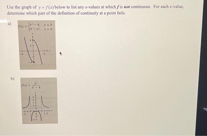 Solved Use the graph of y=f(x) below to list any x-values at | Chegg.com