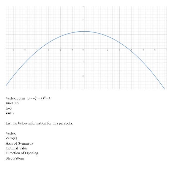 Solved Vertex Form y=a(x−h)2+ka=−0.089 h=0k=1.2 List the | Chegg.com