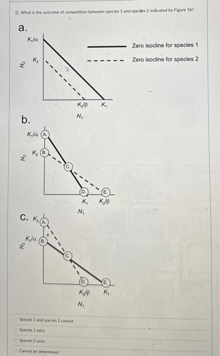 2. What is the outcome of competition between species | Chegg.com