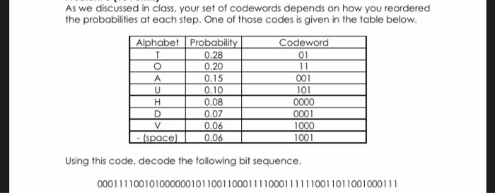 Solved As we discussed in class, your set of codewords | Chegg.com