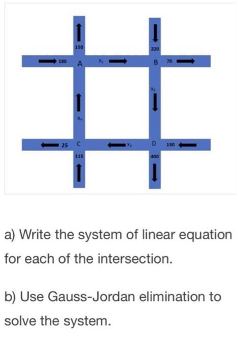 Solved Q3 (10 points) Traffic Network Consider the traffic | Chegg.com