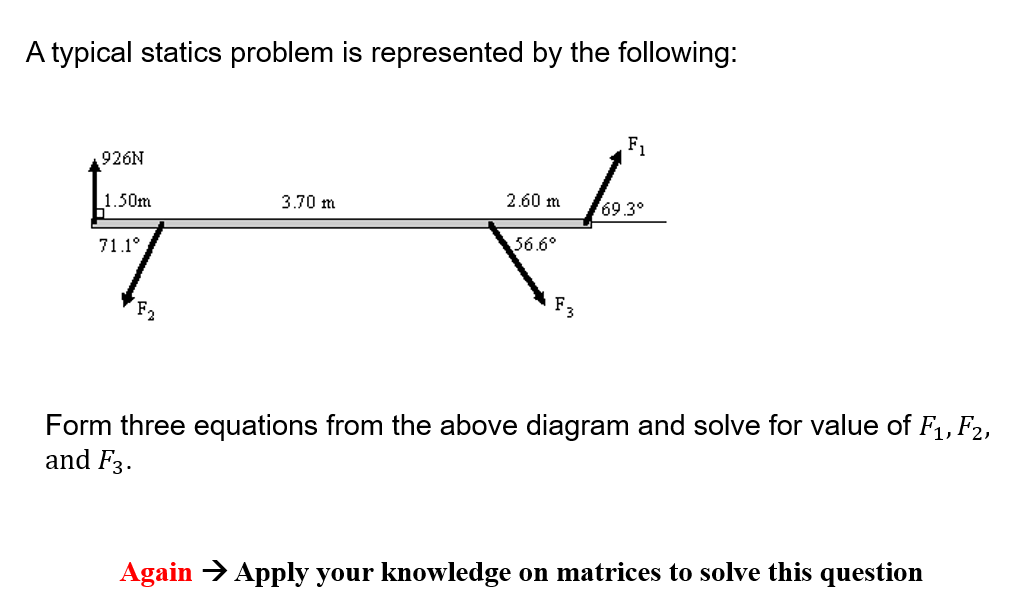 Solved A typical statics problem is represented by the | Chegg.com