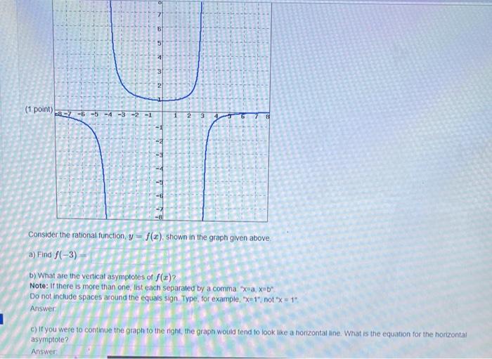 Solved Consider the rational function, y=f(x), shown in the | Chegg.com
