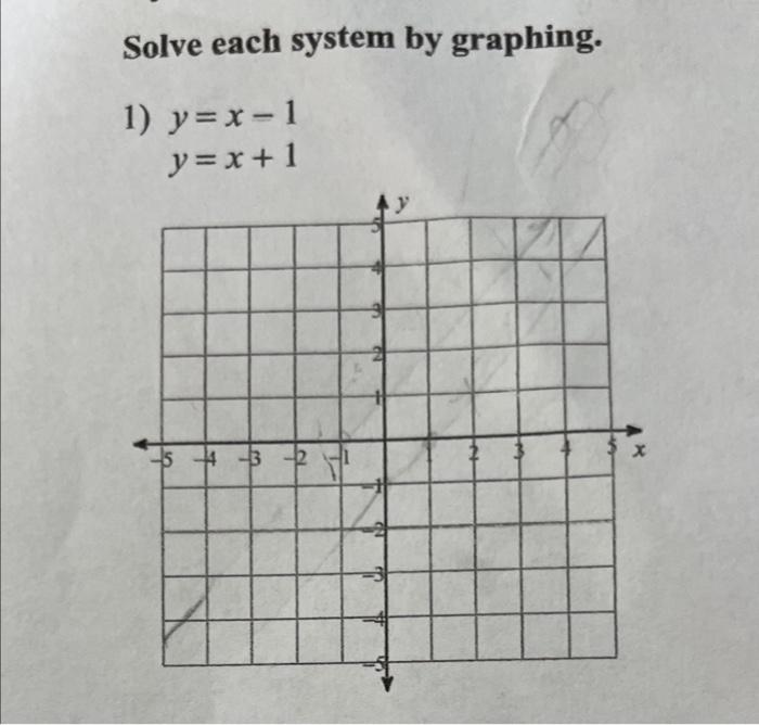 Solved Solve each system by graphing. y=x−1y=x+1 1) | Chegg.com