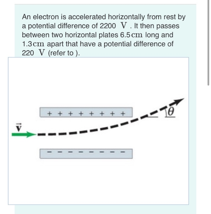 Solved An electron is accelerated horizontally from rest by | Chegg.com