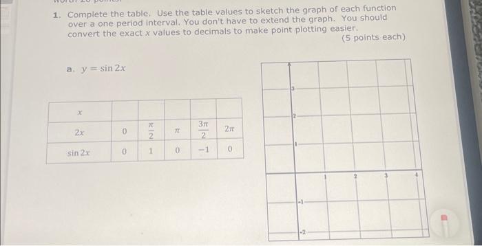 Solved 1. Complete the table. Use the table values to sketch | Chegg.com