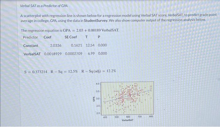 Solved A scatterplot with regression line is shown below for | Chegg.com